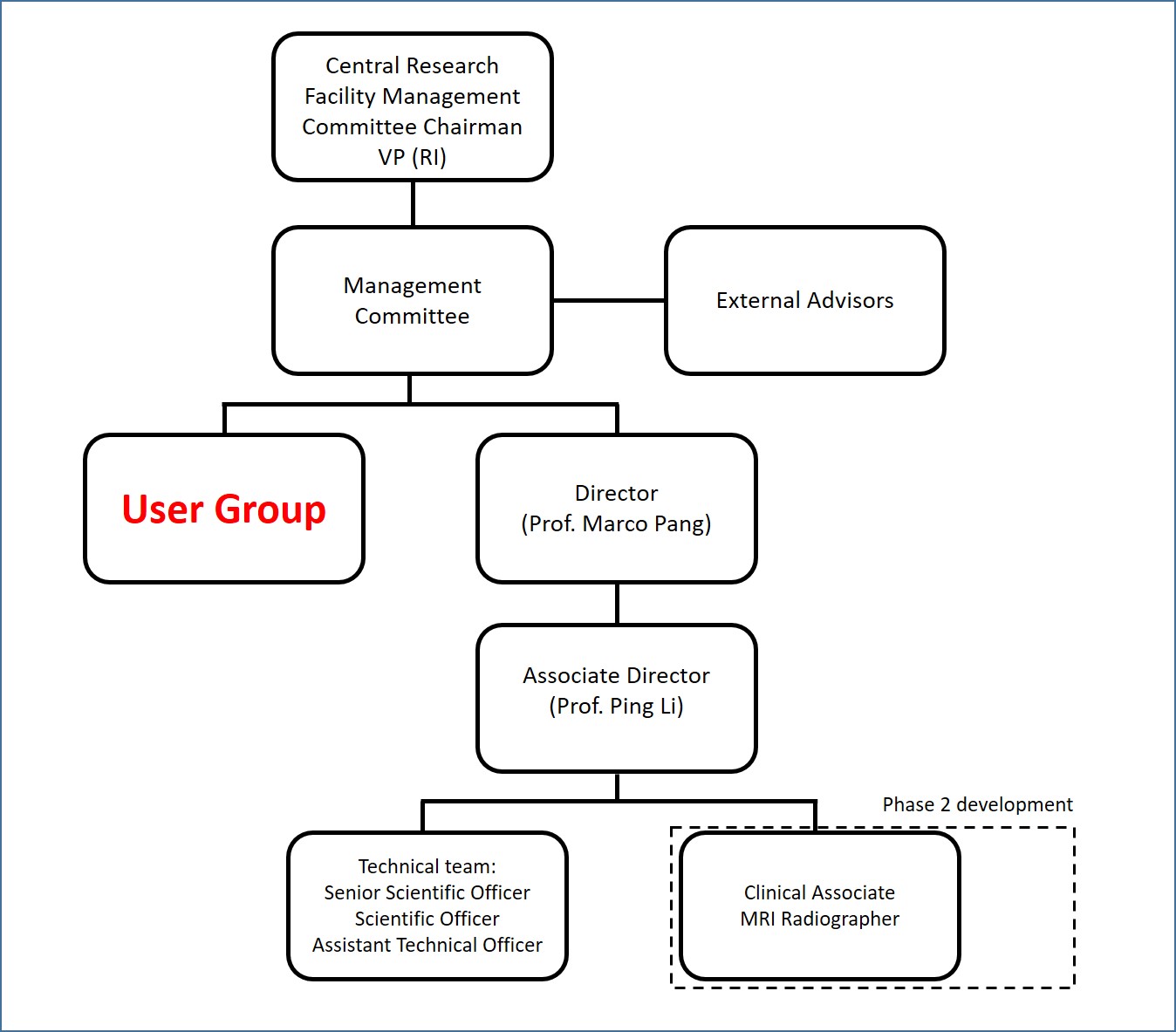 Our Organization | UBSN
