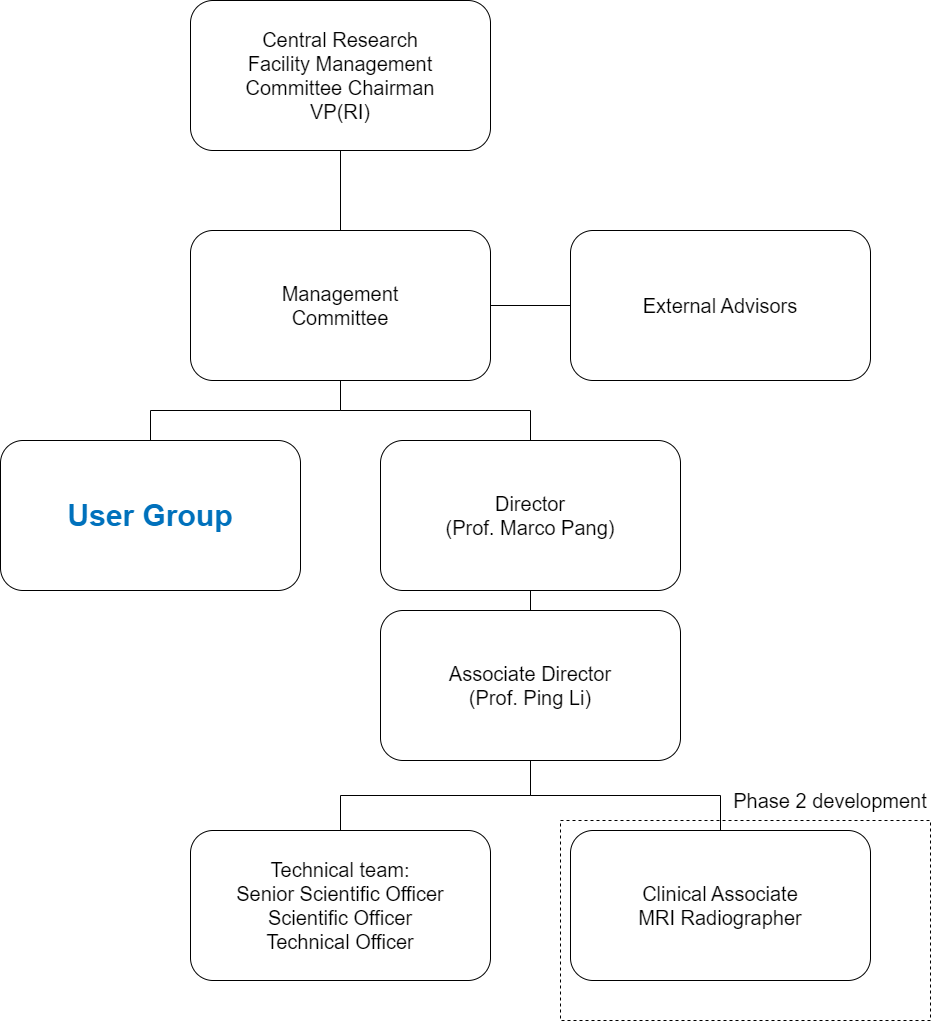 Our Organization | UBSN