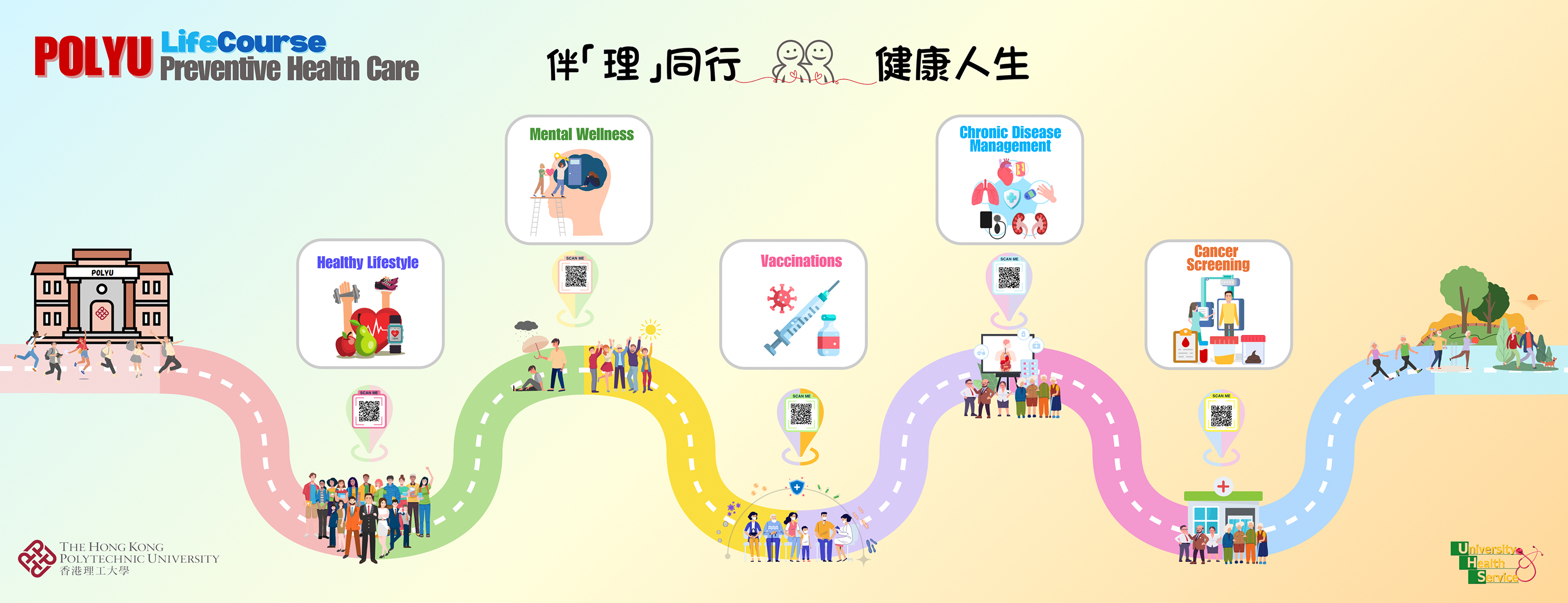 PolyU LifeCourse Preventive Health Care | University Health Service